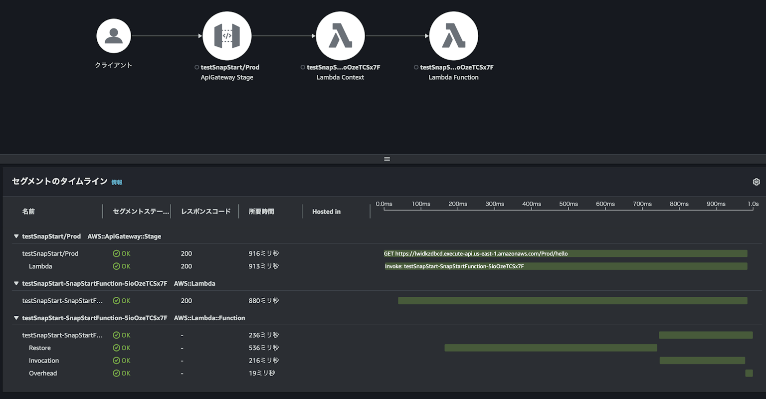 AWS Lambdaを高速に立ち上げるSnapStartの機能がPythonと .NETでも利用可能になりました | ブログ | Serverless Operations